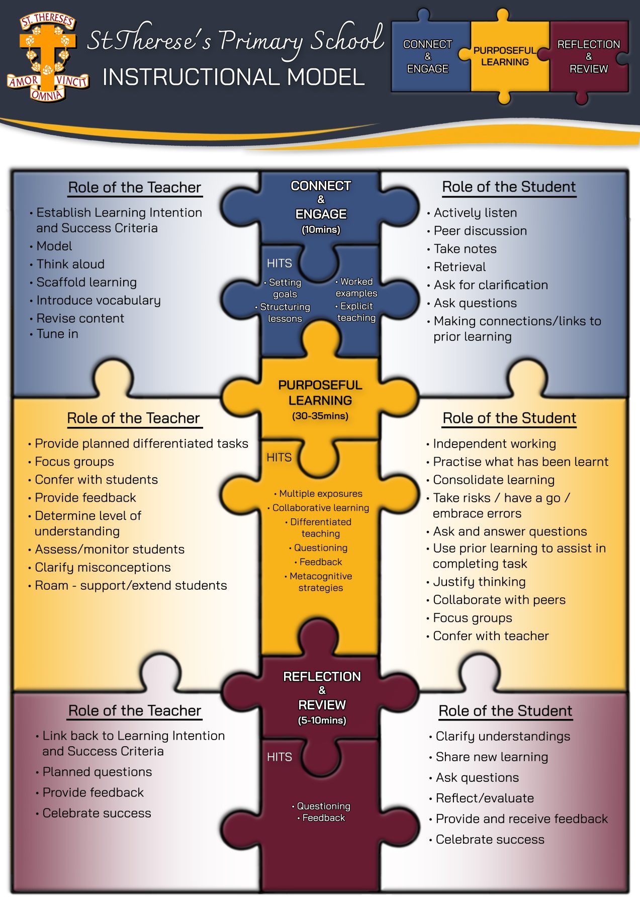 Educational Philosophy - St Therese's Primary School Bendigo
